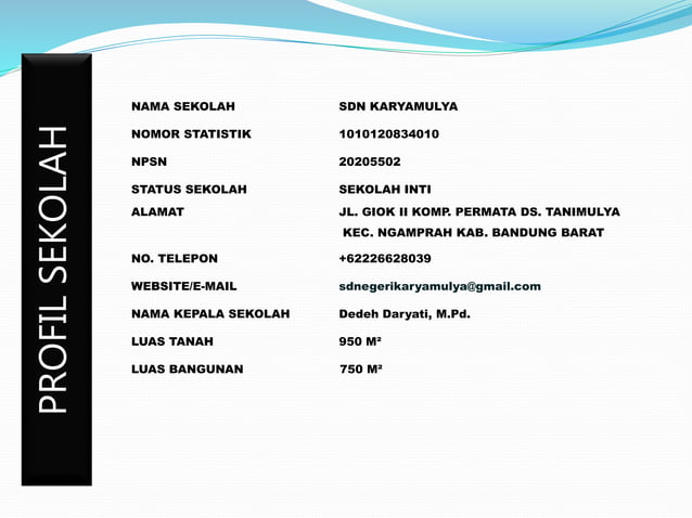 PROFIL SEKOLAH 2021.pptx