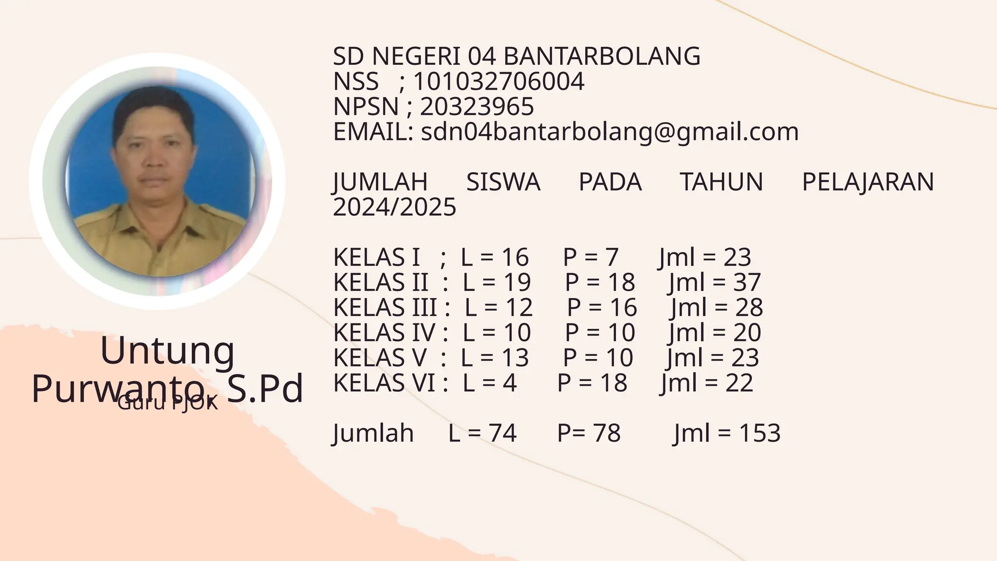 profil sekolah dasar negeri borcelle.pptx