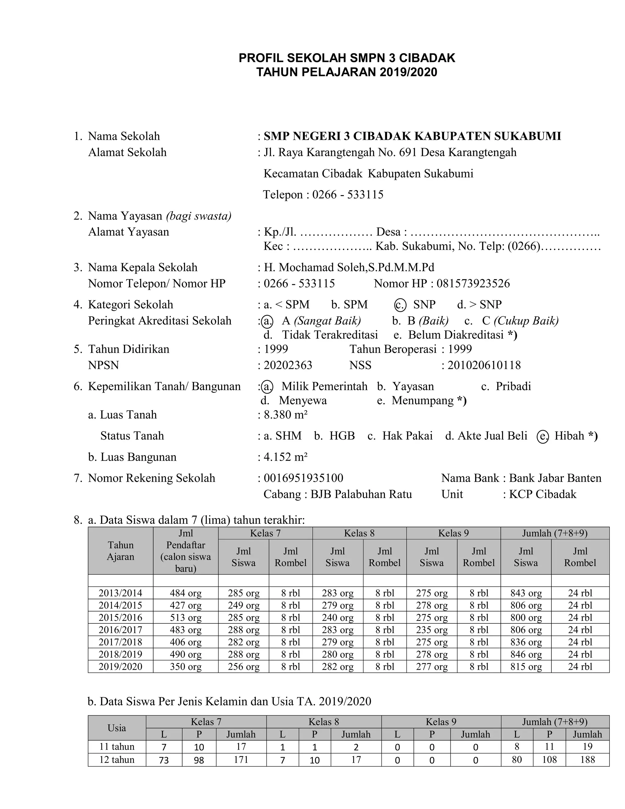 Profil Sekolah SMPN 3 Cibadak | PDF
