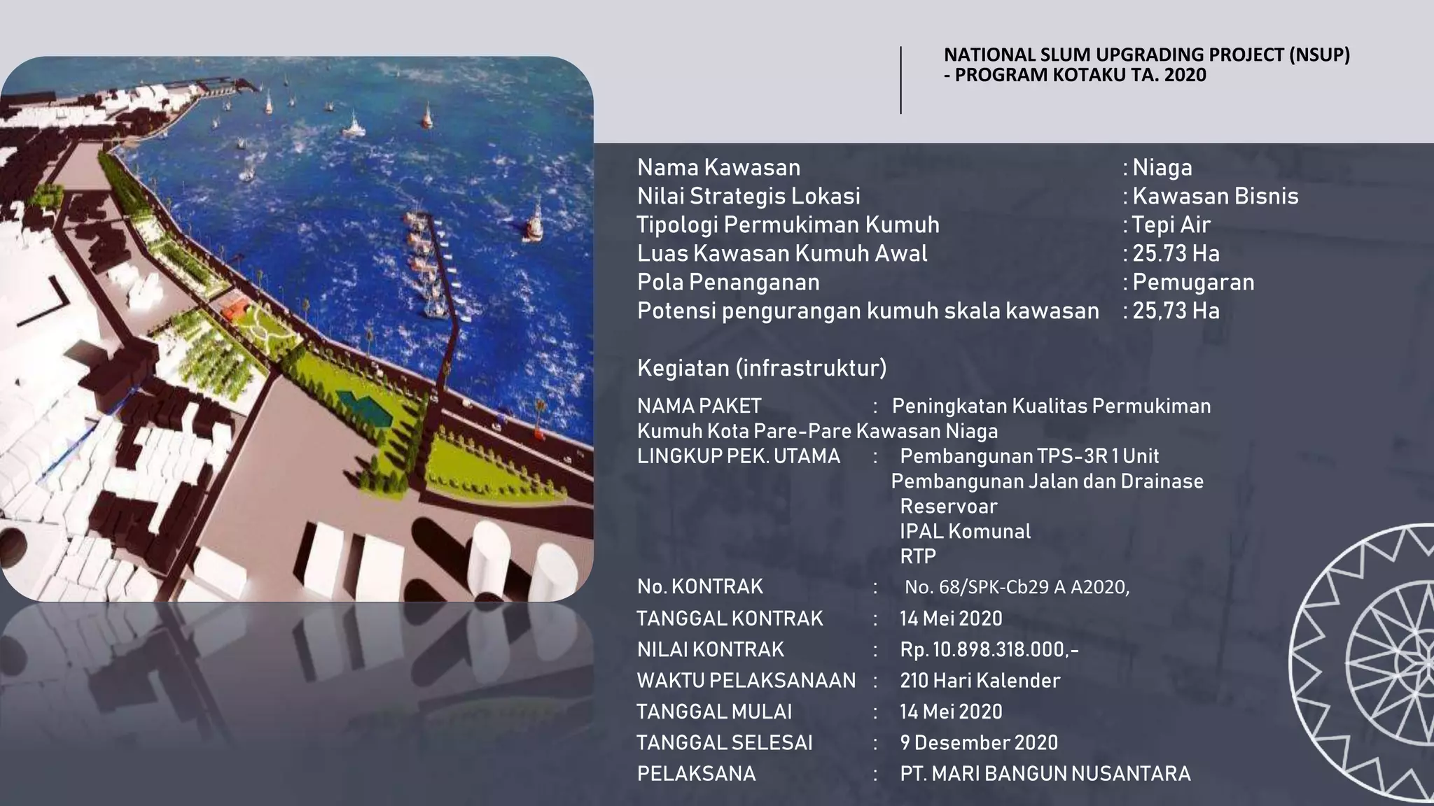 Profil Skala Kawasan Niaga Kota Parepare 2021.pptx
