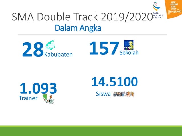 Profil sma double track 2020 rev 2 | PPT