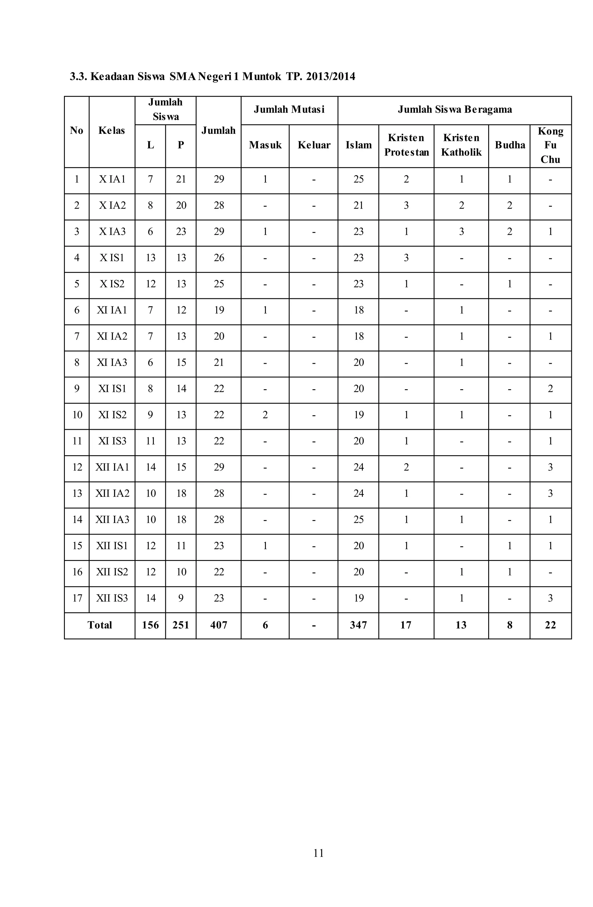 Profil Sman 1 Muntok | DOCX