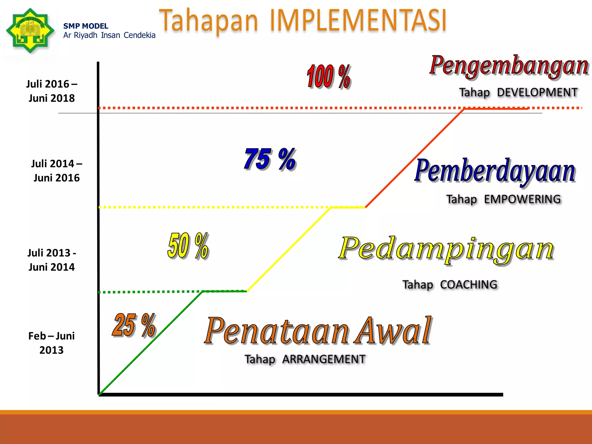 PROFIL SMP MODEL AR RIYADH INSAN CENDEKIA BEKASI | PDF