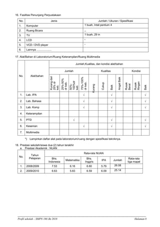 Profil smpn 180 jakarta | PDF
