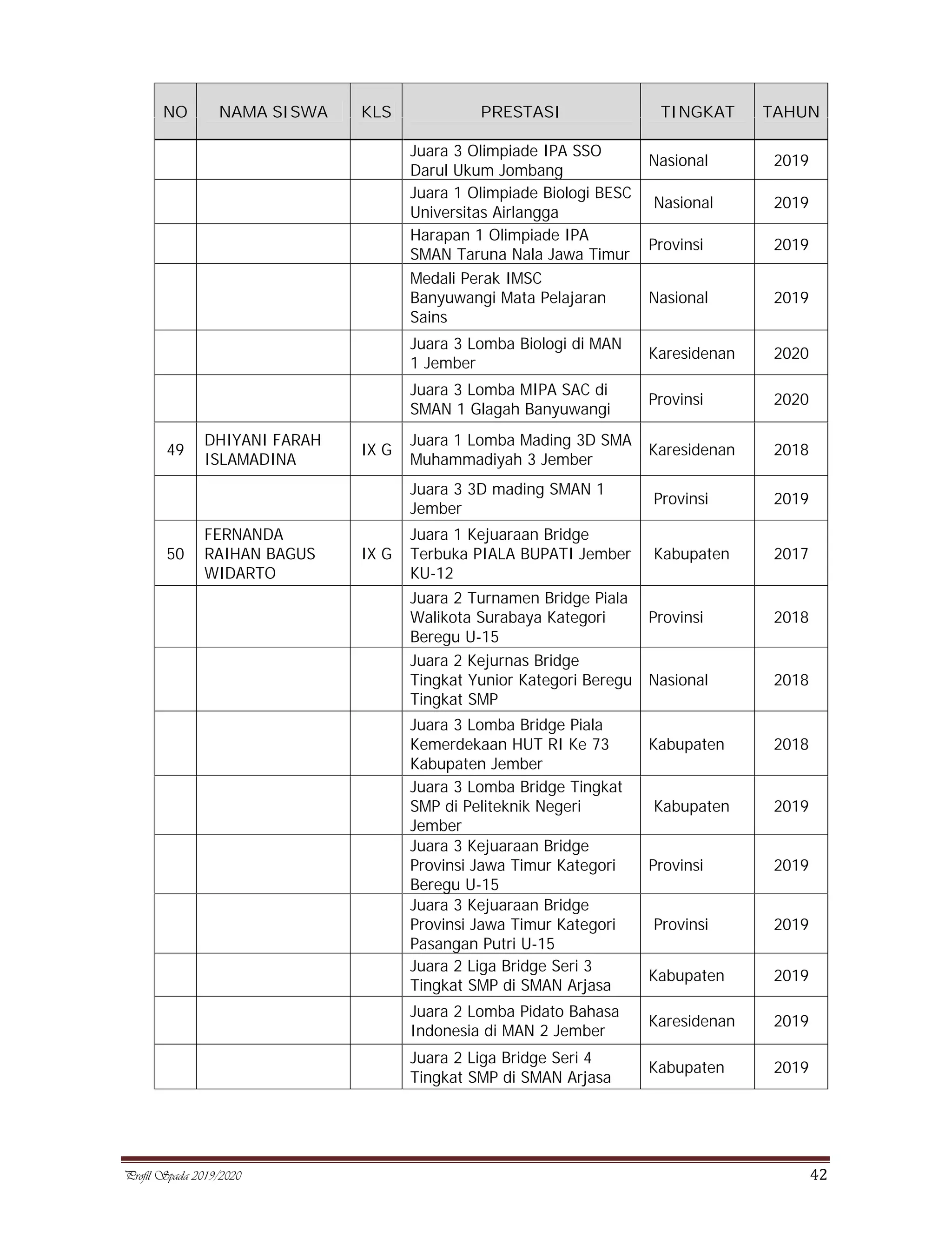 Profil spada 09 maret 2020 | PDF