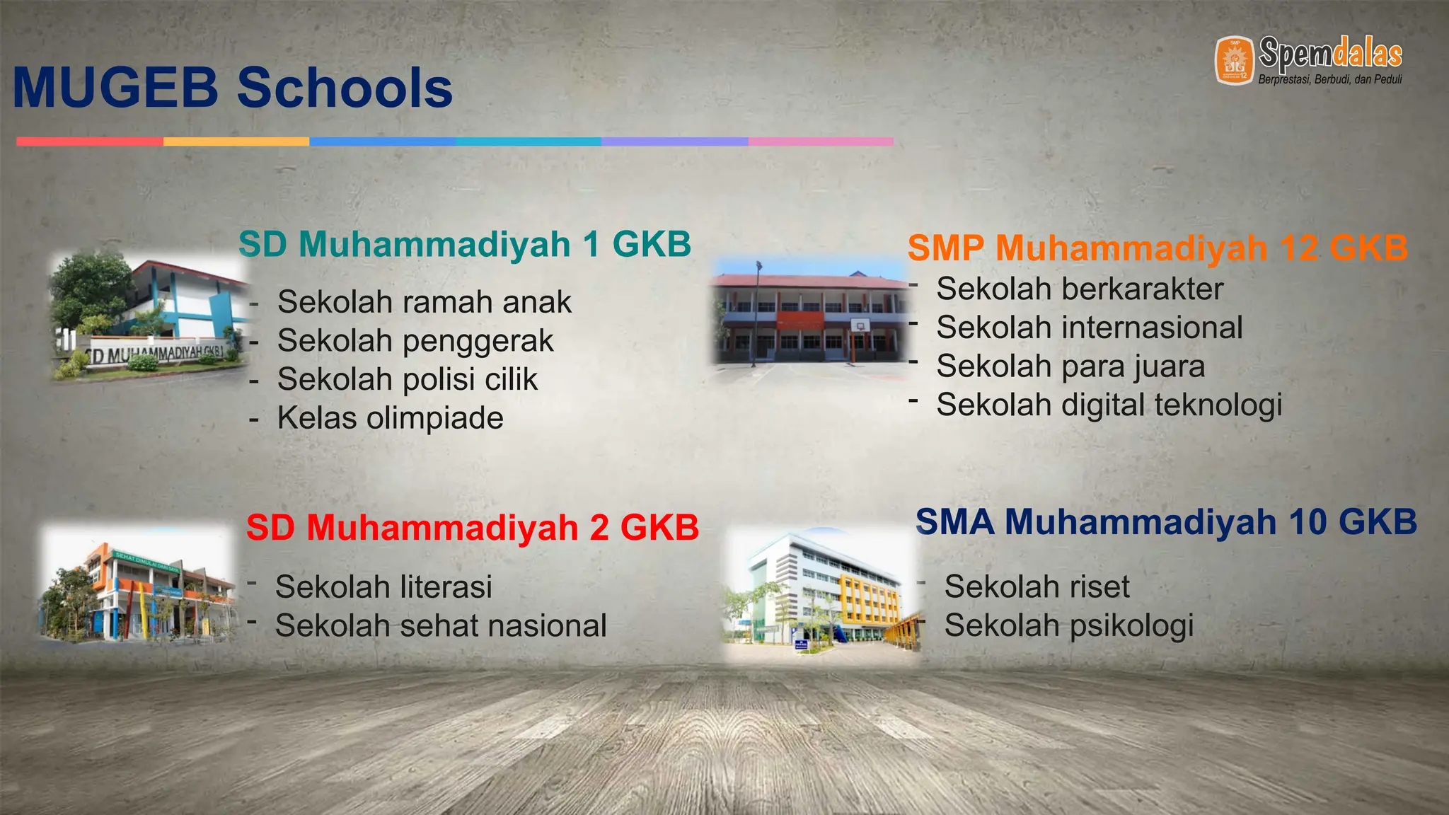 Profil SMP Muhammadiyah 12 GKB GRESIK KEREN | PPTX