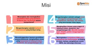 Profil SMP Muhammadiyah 12 GKB GRESIK KEREN | PPTX