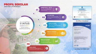 Profil SMK PGRI 2 PONOROGO UMUM UNTUK PPDB.pptx