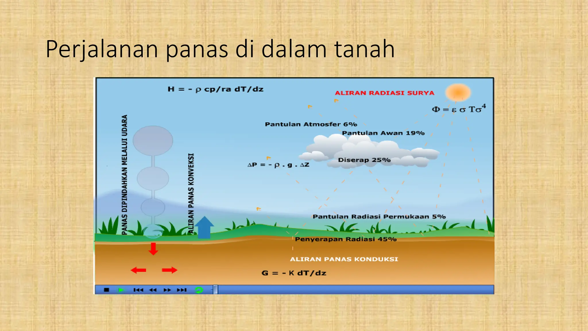 Profil Suhu tanah di Daerah Tropis.pdf