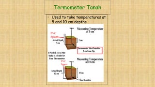 Profil Suhu tanah di Daerah Tropis.pdf