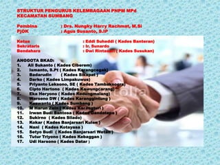 Profil upk terbaru | PPT
