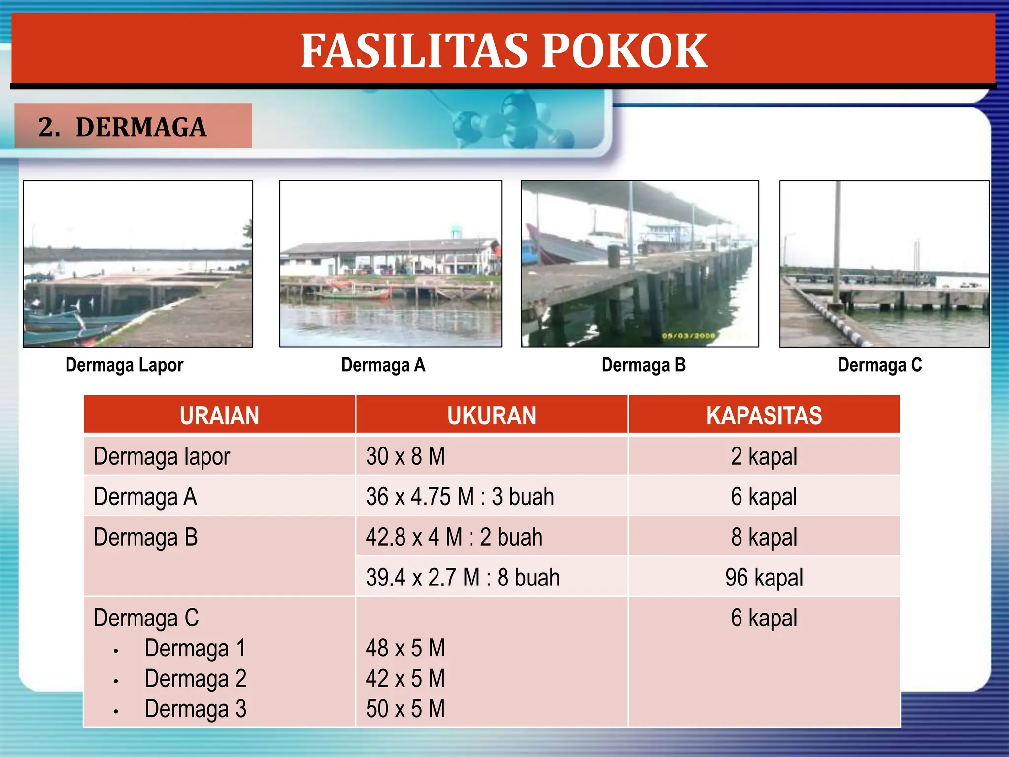 Profil UPT pps cilacap.pptx