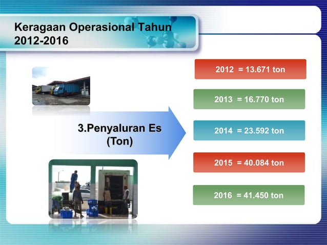 Profil UPT pps cilacap.pptx