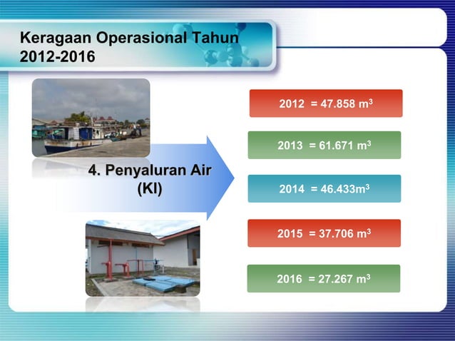 Profil UPT pps cilacap.pptx