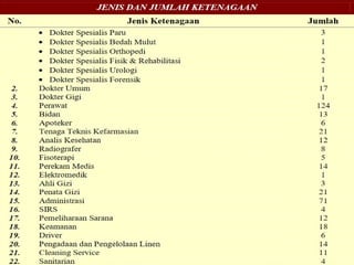 Profil Pengenalan Visi, Misi RS Brayat.pptx