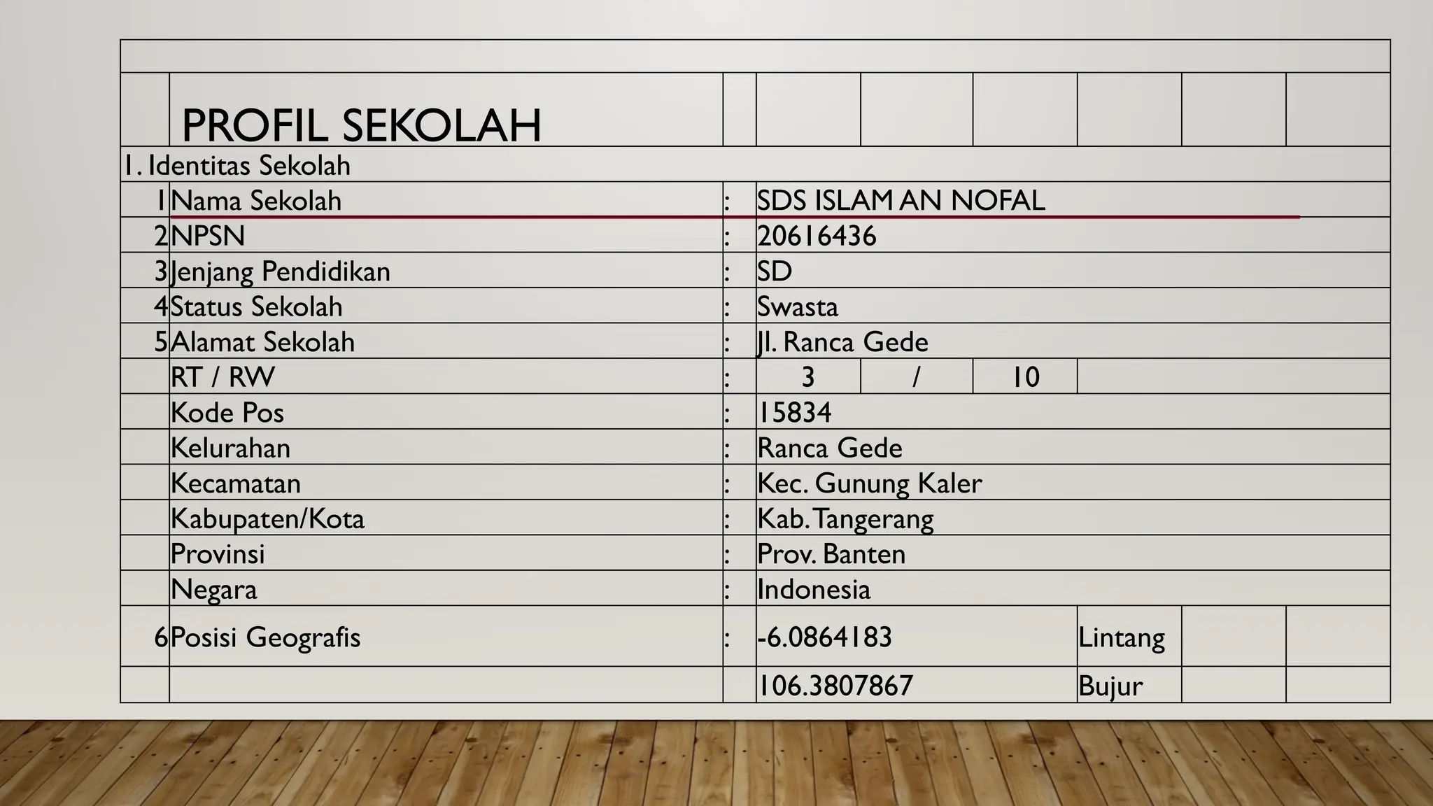 Contoh Profil, visi misi & tujuan sekolah | PPTX
