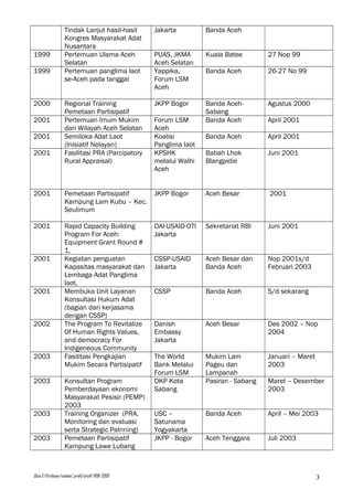 Profil yrbi terbaru | PDF