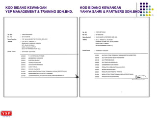 Profil YSP Management & Training Sdn Bhd Sept 2009 | PPT