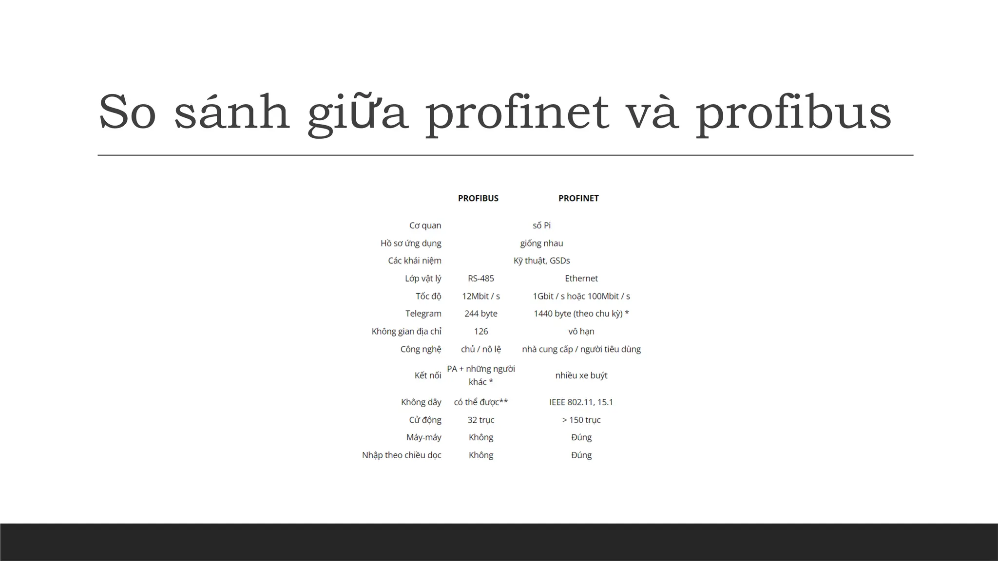 Profinetprofibus01profibus01profibus01profibus01.pptx