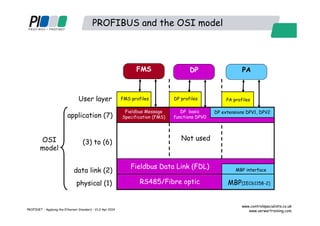 PROFINET - applying the Ethernet standard to industral automation - Peter Thomas | PDF