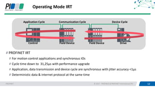 10 Good Reasons to use PROFINET | PPT