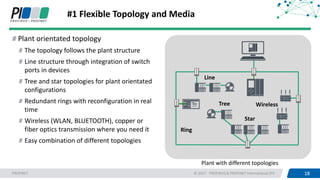 10 Good Reasons to use PROFINET | PPT