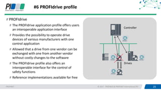 10 Good Reasons to use PROFINET | PPT