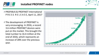 10 Good Reasons to use PROFINET | PPT