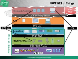 Profinet for IIoT and Industry 4 - Derek Lane | PPT
