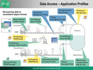 Profinet for IIoT and Industry 4 - Derek Lane | PPT