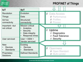 Profinet for IIoT and Industry 4 - Derek Lane | PPT