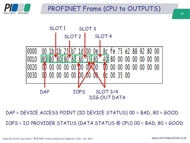 PROFINET frame analysis and diagnostic tools - Peter Thomas