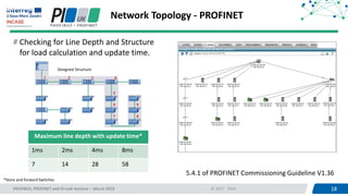 PROFINET implementation and testing - Dave Tomlin, Hitex and Andy Morse ...