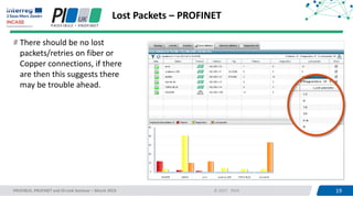 PROFINET implementation and testing - Dave Tomlin, Hitex and Andy Morse ...
