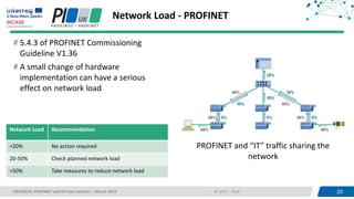 PROFINET implementation and testing - Dave Tomlin, Hitex and Andy Morse ...