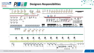 PROFINET implementation and testing - Dave Tomlin, Hitex and Andy Morse ...