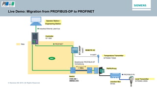 PROFINET in process - Peter Brown | PPT
