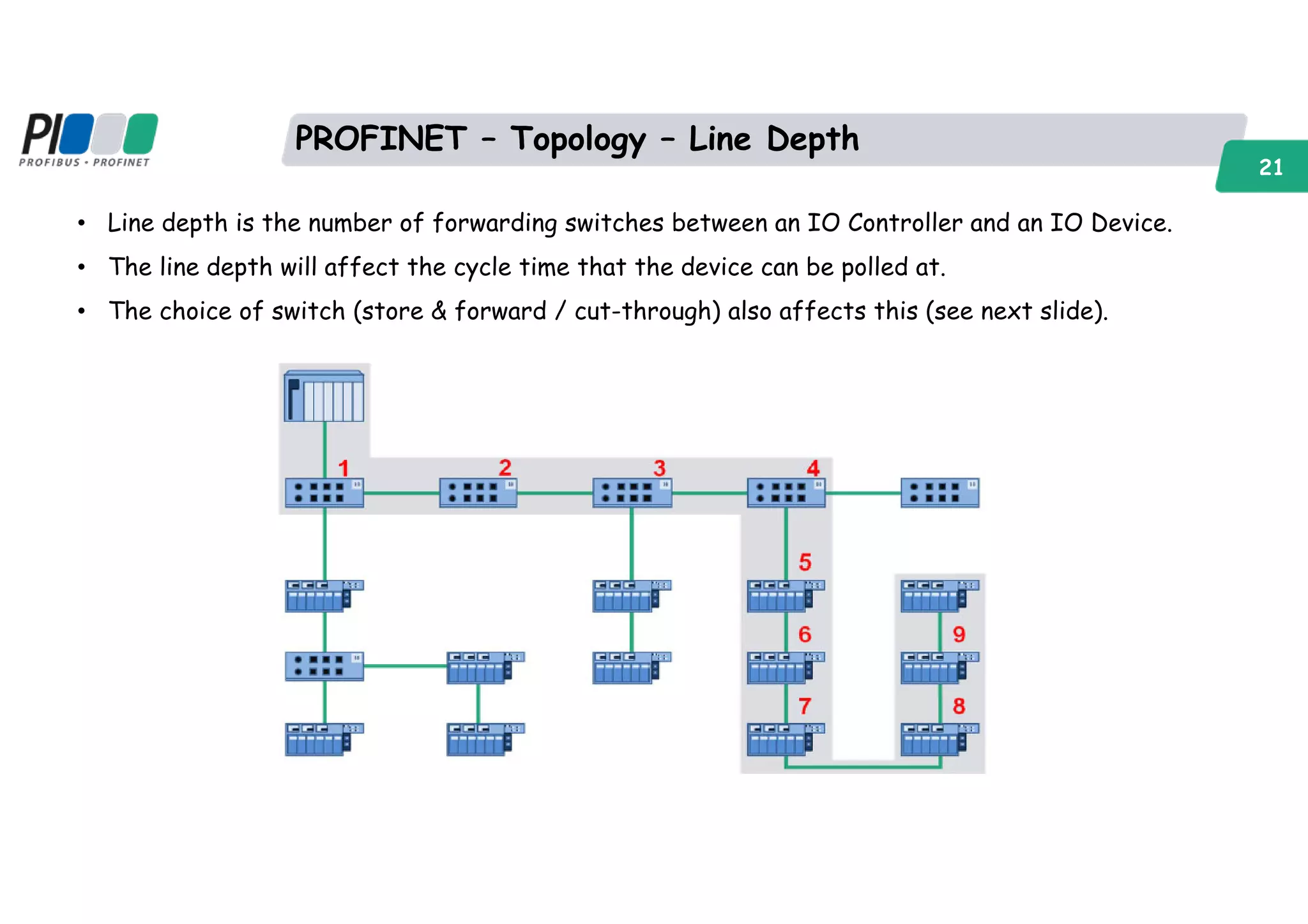 Profinet network qualification - Peter Thomas | PDF