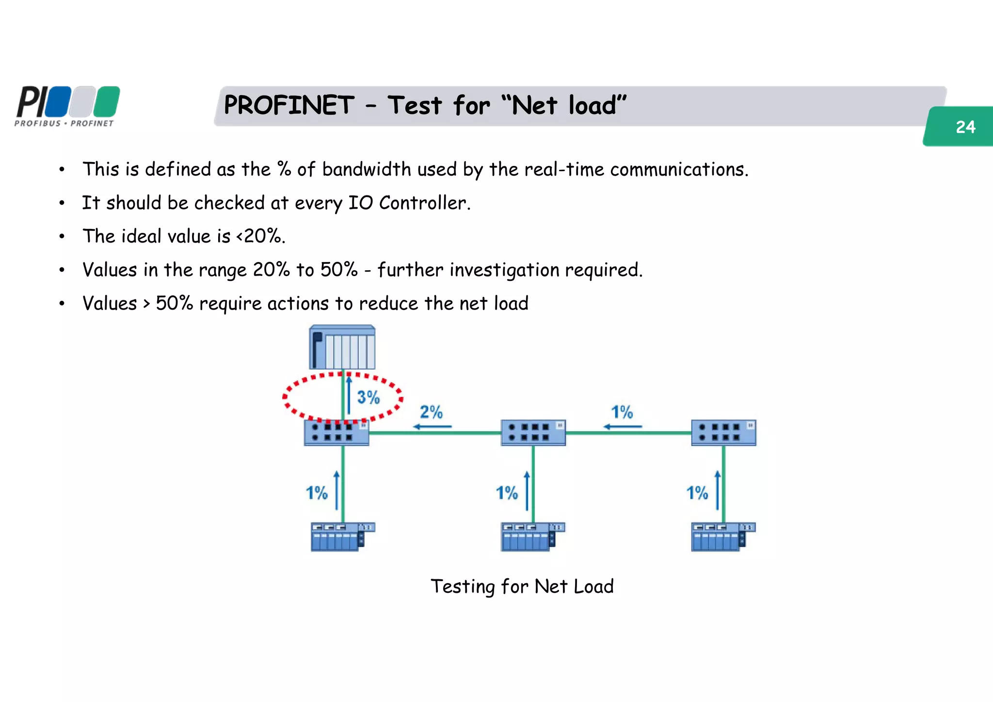 Profinet network qualification - Peter Thomas | PDF