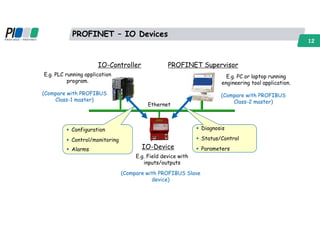 Profinet network qualification - Peter Thomas | PDF | Computer Networking | Computing