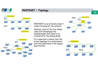 Profinet network qualification - Peter Thomas | PDF | Computer ...