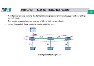 Profinet network qualification - Peter Thomas | PDF | Computer ...