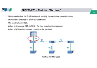 Profinet network qualification - Peter Thomas | PDF | Computer ...