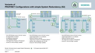 Profinet PA network topologies ggfffdgfg | PPT