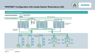 Profinet PA network topologies ggfffdgfg | PPT