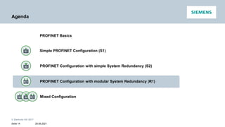 Profinet PA network topologies ggfffdgfg | PPT