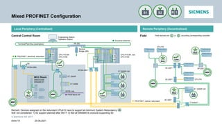 Profinet PA network topologies ggfffdgfg | PPT