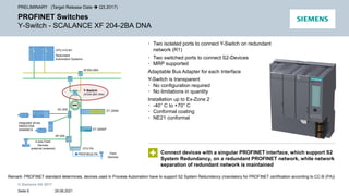 Profinet PA network topologies ggfffdgfg | PPT