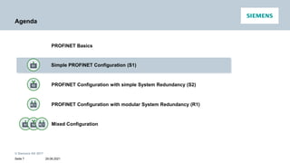 Profinet PA network topologies ggfffdgfg | PPT