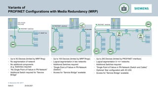Profinet PA network topologies ggfffdgfg | PPT